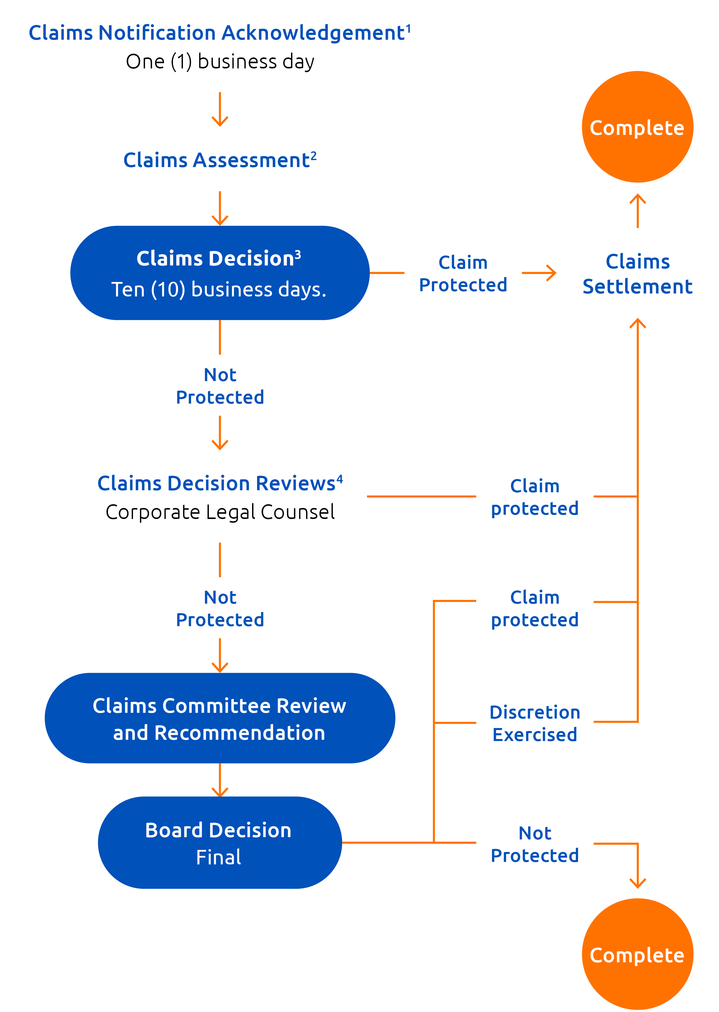 Claims - Unimutual